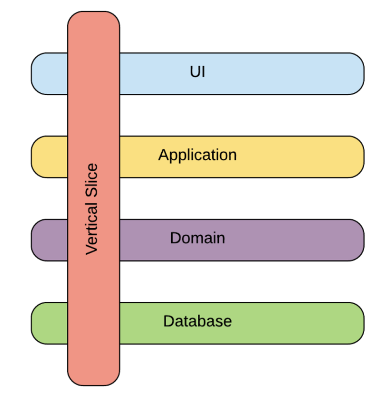 Why Mobile Architecture Matters: A Deep Dive into MVVM vs. Clean ...
